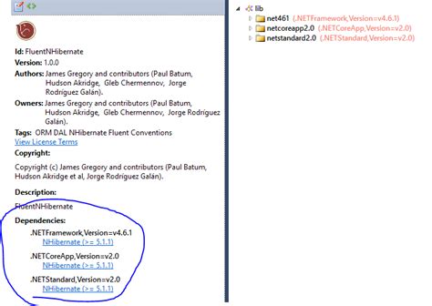 Package Frameworks Dependencies Issue Nhibernate Fluent