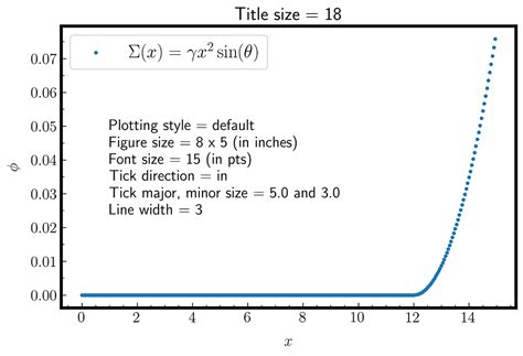 Matplotlib Styles For Scientific Plotting By Rizky Maulana N Towards Data Science