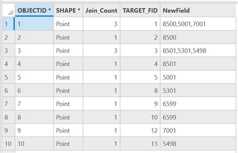 Solved Network Topology Errors Esri Community