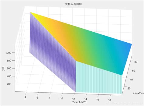 【matlab】 Matlab求解线性规划 知乎