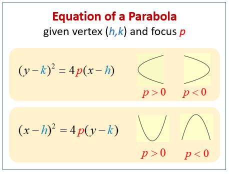 How To Write The Equation Of The Parabola In Vertex Form Quora