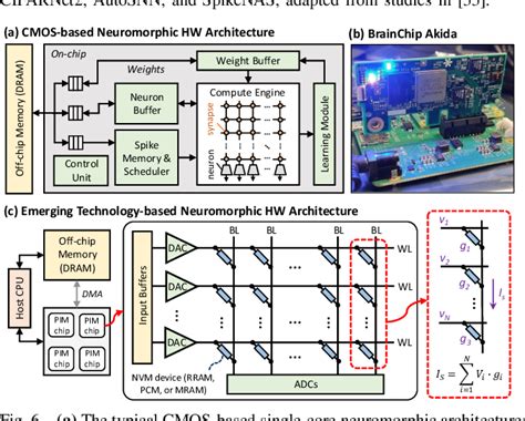 Figure 2 From Embodied Neuromorphic Artificial Intelligence For