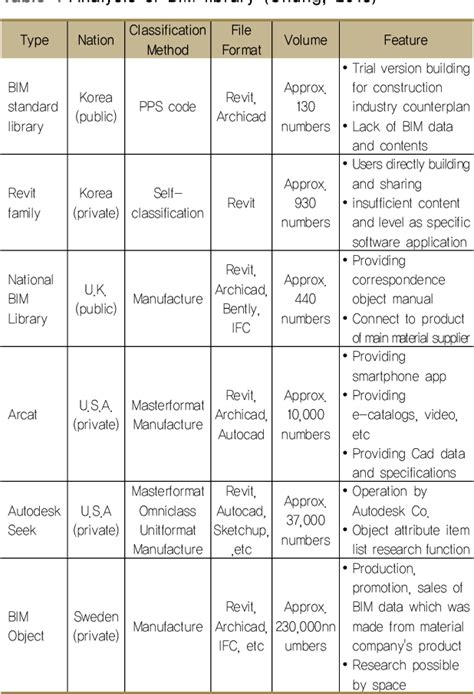 Table 4 From A Lms Library Management System Framework Development