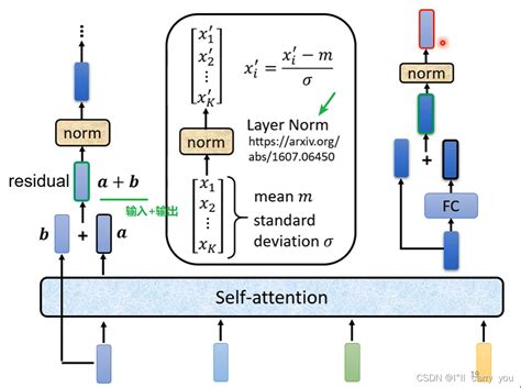 【李宏毅2021机器学习深度学习】transformtransform深度学习 Csdn博客