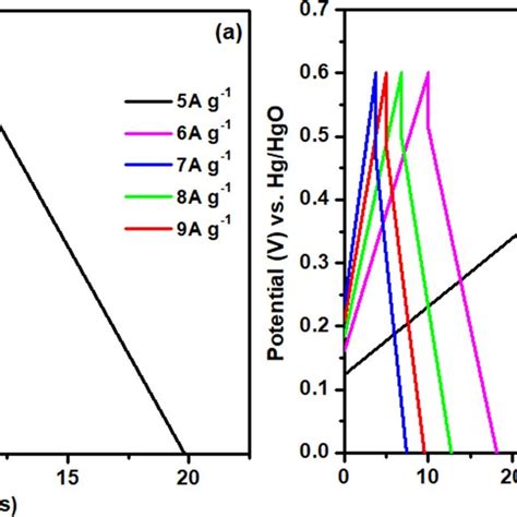 Xrd Patterns Of Zns And Ni Doped Zns Microspheres Download Scientific