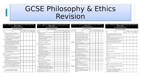 Eduqas Gcse Rs Philosophy And Ethics Revision Teaching Resources