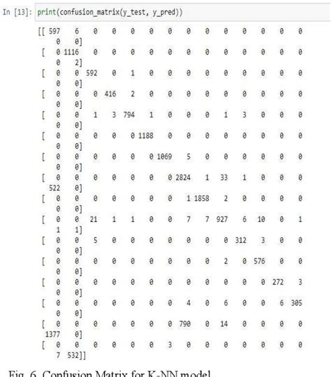 Figure 2 From Object Detection And Classification Of Hyperspectral Images Using K Nn Semantic