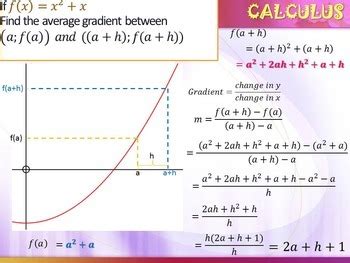 Calculus Differentiation By Butterflyclassrooms TpT