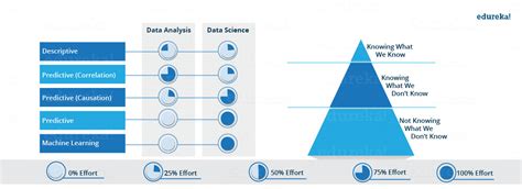 What Is Data Science A Beginners Guide To Data Science AnalyticsJobs