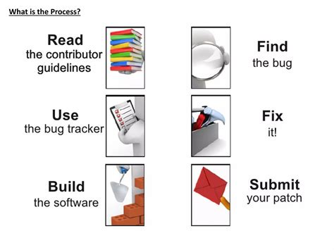 Why Contribute To Open Source Projects Ppt