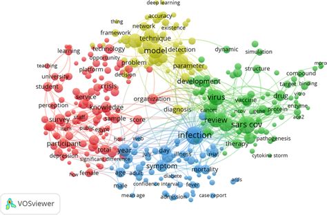 Clustering Research Topics By Mapping Titleabstract Co Occurrences Of