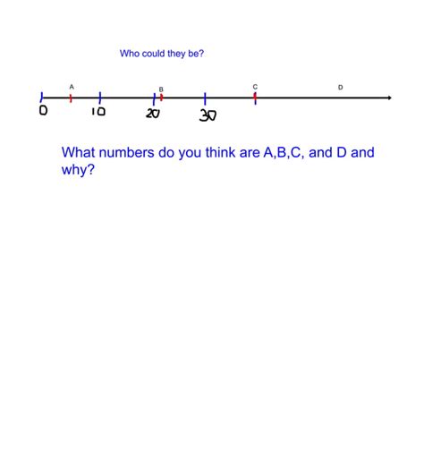 Place Value Multiplication Division PPTX