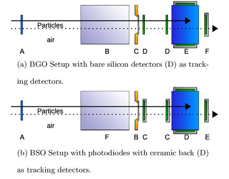 Beam Detector Spacing The Best Picture Of Beam