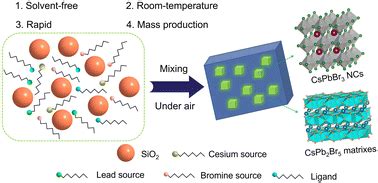 Solvent Free Synthesis Of Stable Heterostructured CsPbBr Cs PbBr Assisted By SiO For White