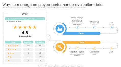 Employee Performance Evaluation Data PowerPoint Presentation And Slides SlideTeam