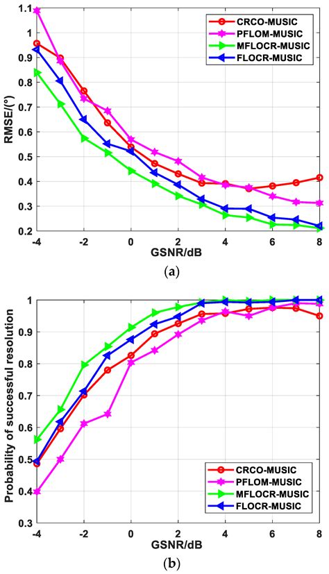 A Novel Doa Estimation Algorithm Based On Robust Mixed Fractional Lower Order Correntropy In