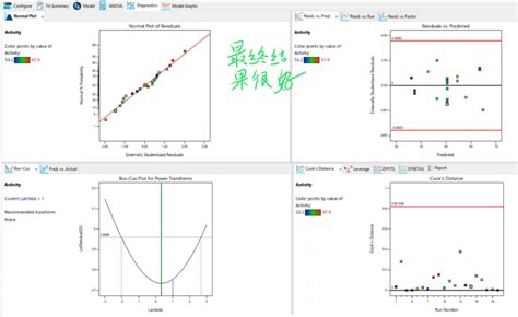 3 Design Expert 响应面分析操作篇 哔哩哔哩