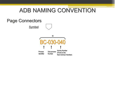 Ppt Bpmn Symbols And Naming Convention Powerpoint Presentation Free Download Id 2206150