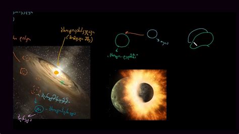 დედამიწის ფორმირება Youtube