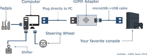 Logitech G Pedal Wiring Diagram Yarn Bay