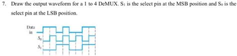 Solved 7 Draw The Output Waveform For A 1 To 4 Demux Si Is