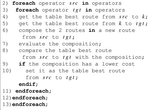 Floyd Warshall Algorithm Computing The Routing Table Download