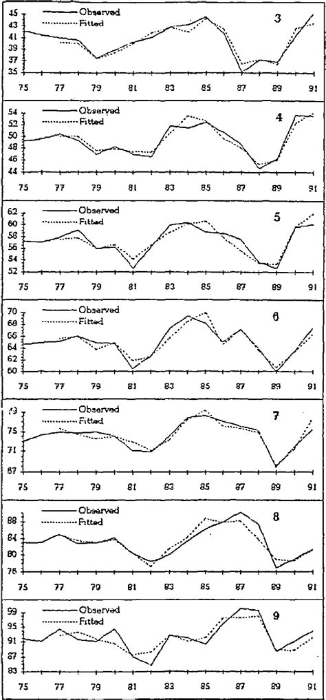 Actual And Calculated By A Model Length Of Cod At The Aga Of 3 9 Download Scientific Diagram