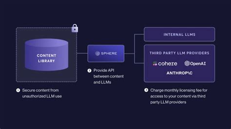 Language Interfaces Are Fast Becoming A New Way To Consume Content