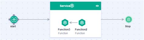 flow overview flow management user guide functiongraph huawei cloud
