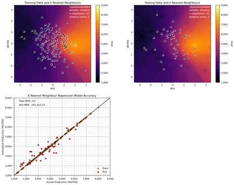 K Nearest Neighbours — Applied Machine Learning In Python