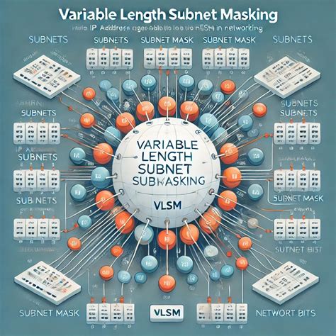 Mohsin Aslam On Linkedin Networking Vlsm Subnetting Ipmanagement Techskills Cisco Itsupport