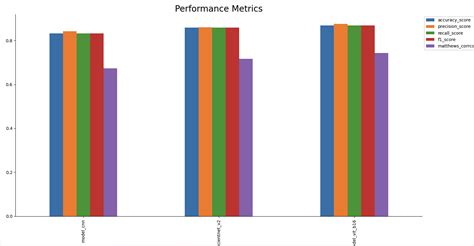 深度学习分类模型实战:从环境搭建到模型部署在线调试web对色素分类的神经网络大模型 Csdn博客 深度学习分类模型实战:从环境搭建到模型部署在线调试web对色素分类的神经网络大模型 Csdn博客