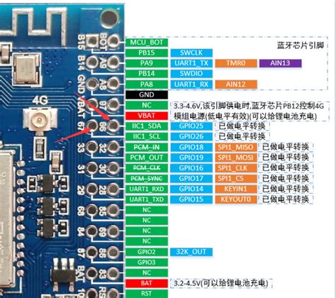 中移ML307R 4G Cat1 C SDK OpenCPU 模组学习开发 使用i2c采集sht30温湿度数据 广源时代 博客园