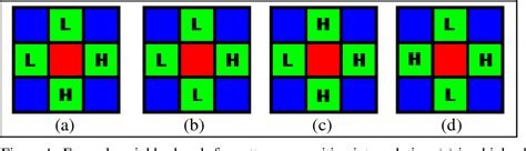figure 5 from review of bayer pattern color filter array cfa