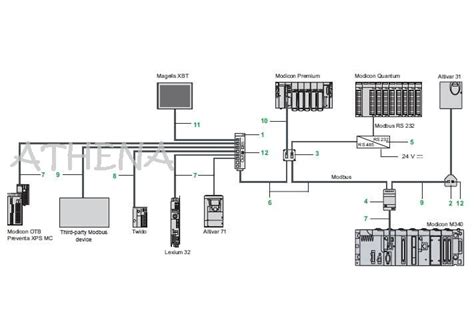 Plc Schneider Electric Modicon M340