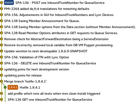 How The Creators Of Git Do Branching Hackernoon