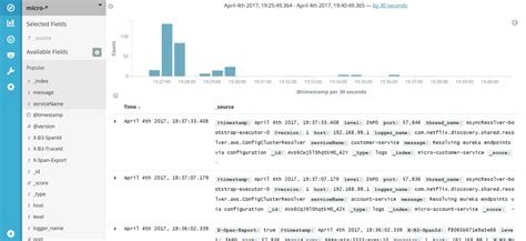 Monitoring Microservices With Spring Cloud Sleuth Elastic Stack And