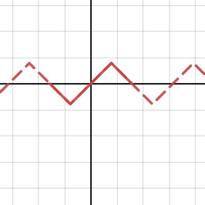 Piecewise Functions Desmos