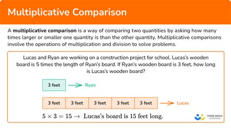 Multiplicative Comparison Math Steps Examples And Questions