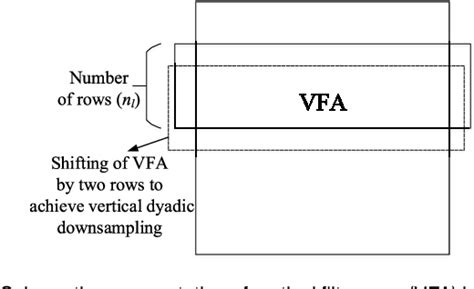 Figure 1 From Low Memory Architectures Of Fractional Wavelet Filter For Low Cost Visual Sensors