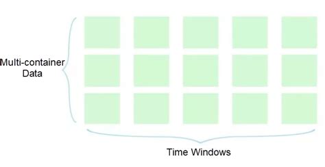 The Architecture Behind Cainiaos Elastic Scheduling System Continued