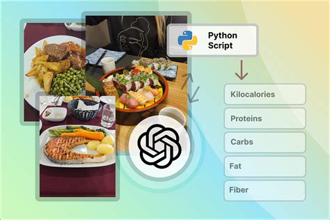 ai powered calorie tracker how to use chatgpt and python to analyze