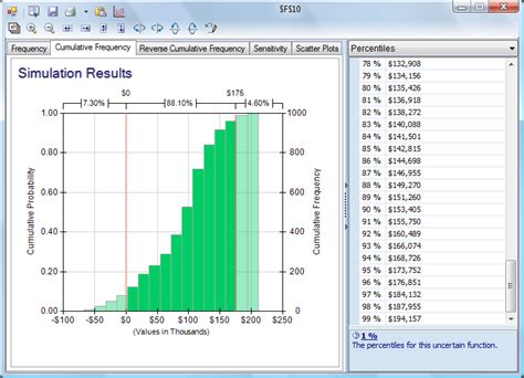Monte Carlo Simulation Tutorial Statistics And Percentiles Solver