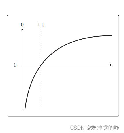 机器学习中的数学原理对数似然函数 CSDN博客