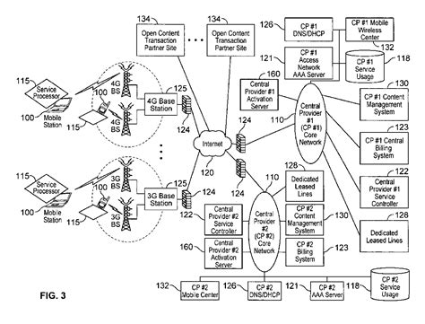 Todays Patent Automated Device Provisioning And Activation Patent Blog