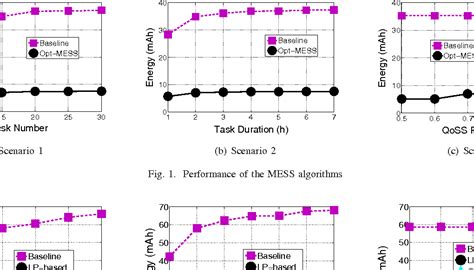 Figure 1 From Enabling Green Mobile Crowd Sensing Via Optimized Task Scheduling On Smartphones