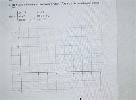 Solved 5 20 Points Find And Graph The Inverse Function