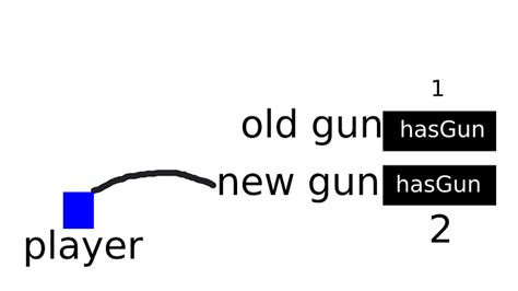 fps gun loadout scripting support developer forum roblox