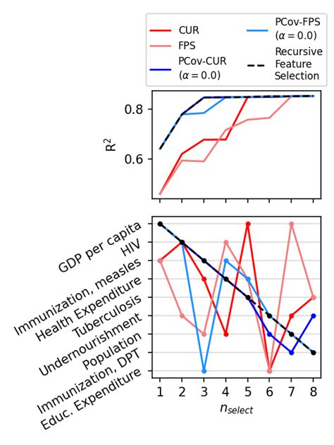 Feature Selection On The Who Dataset — Skmatter V032