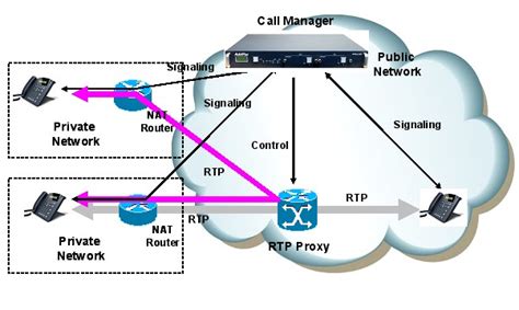 An Overview Of Real Time Transport Protocol Rtp Minitool